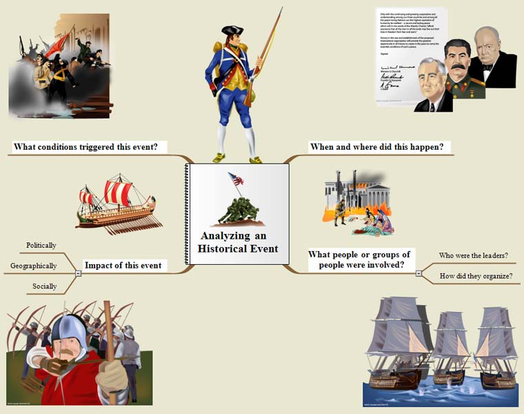 Historical Event Examples