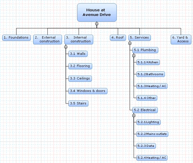 House Construction House Construction Work Breakdown Structure