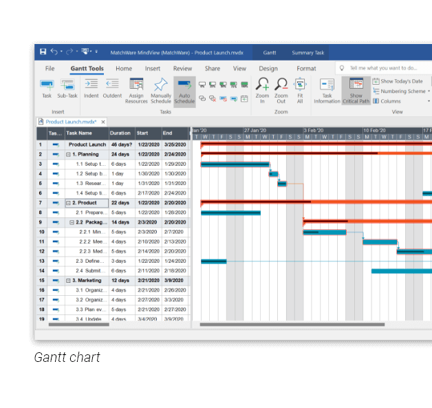 Gantt Chart Software | Create Gantt Charts | Free Trial