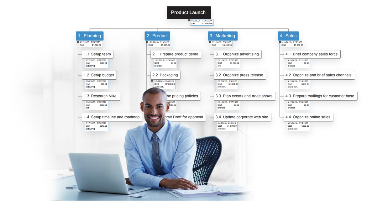 Work Breakdown Structure (WBS) Software | MatchWare.com