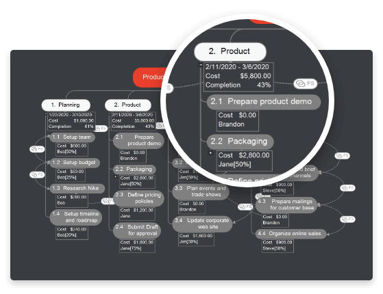 WBS Software | Work Breakdown Structure Software