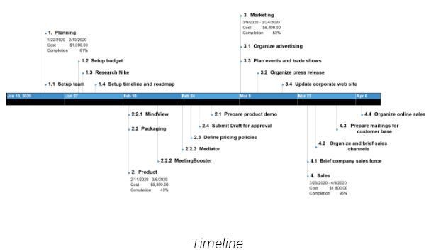 WBS Software | Work Breakdown Structure Software