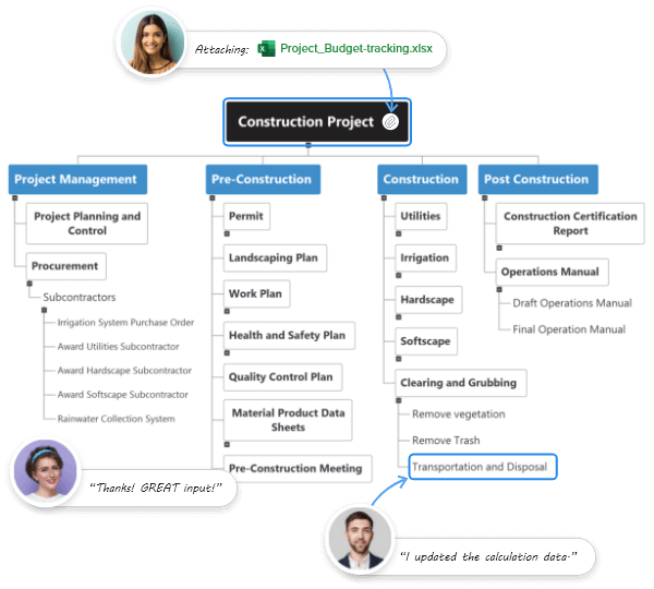 WBS Software | Work Breakdown Structure Software