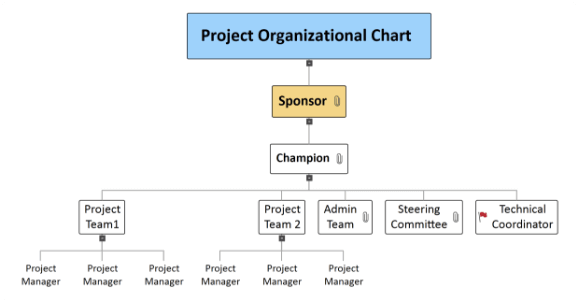 WBS Software | Work Breakdown Structure Software