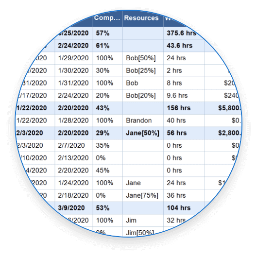 WBS Software | Work Breakdown Structure Software