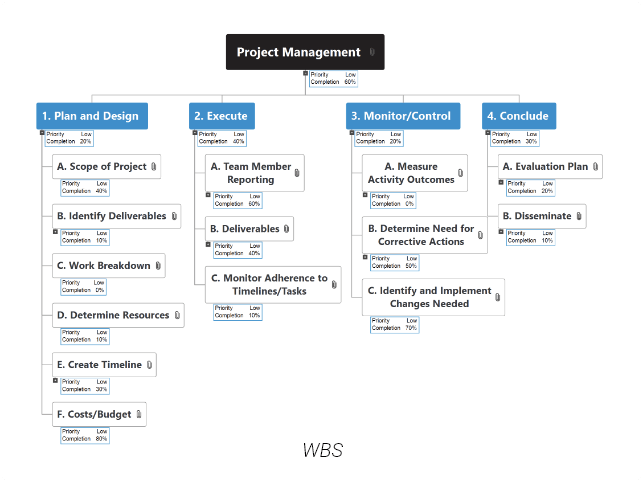 Gantt Chart Software | Create Gantt Charts | Free Trial
