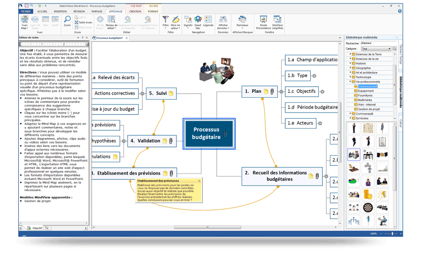Fonctionnalités MindView