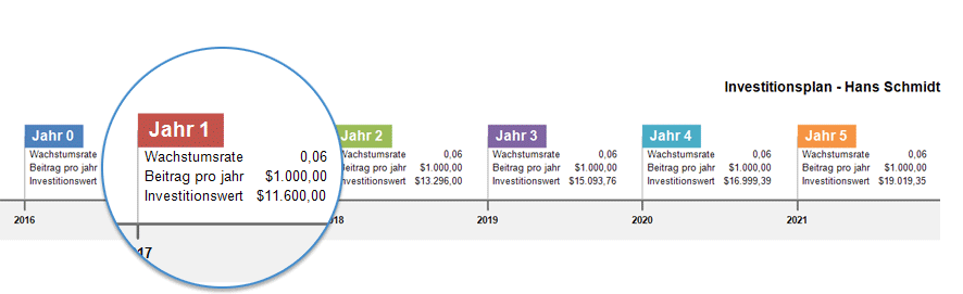 Finanzberater | Mind Mapping-Software