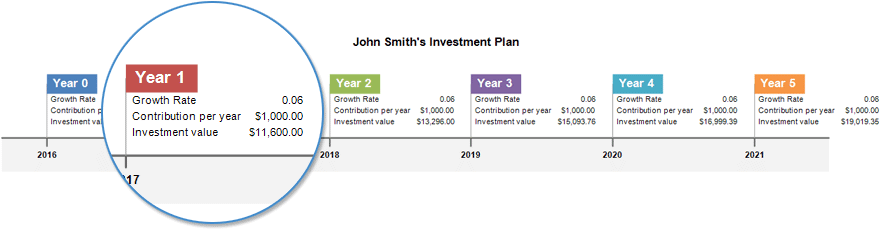 Financial Mindmaps | MindView
