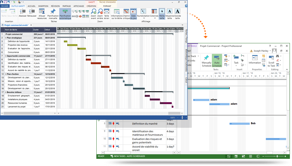 Logiciel de gestion de projet | Outil performant de gestion de projet