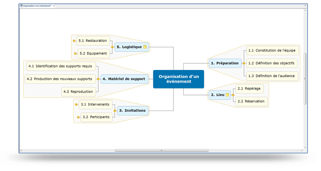 Fonctionnalités MindView