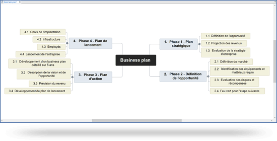 Fonctionnalités MindView