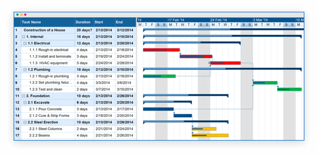 Mindview Add A Milestone In The Gantt Chart Fotuba - Ponasa Mindview Add A Milestone In The Gantt Chart Fotuba - Ponasa