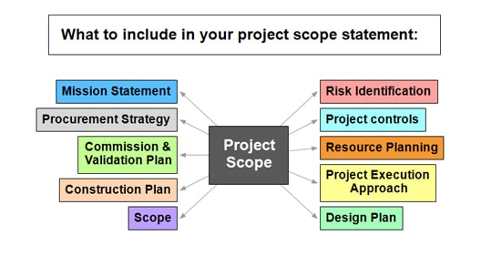 Project Scope Project Scope Statement MindVew Constant Reader